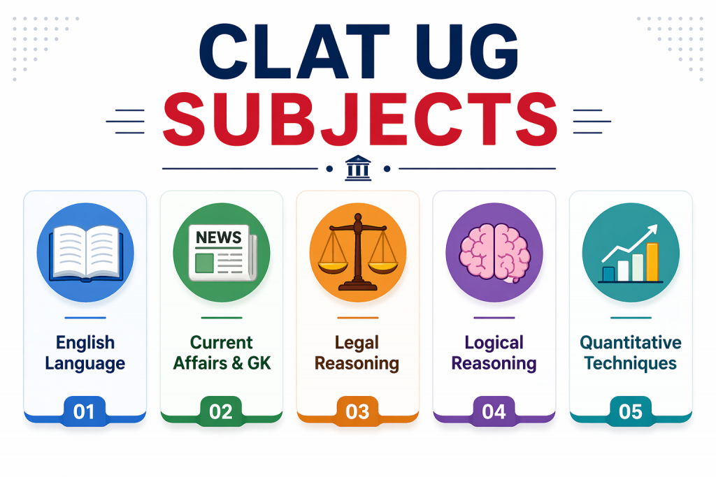 What is CLAT? Everything You Need to Know