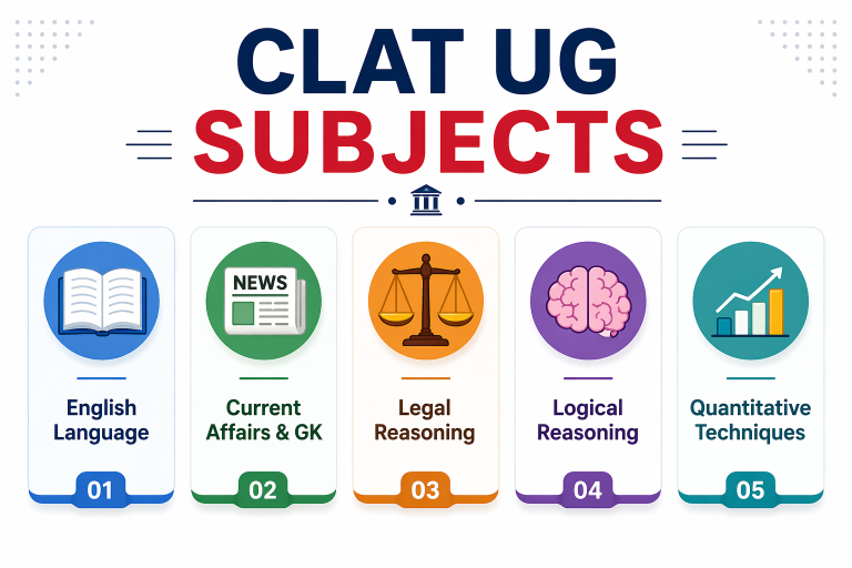 What is CLAT? Everything You Need to Know