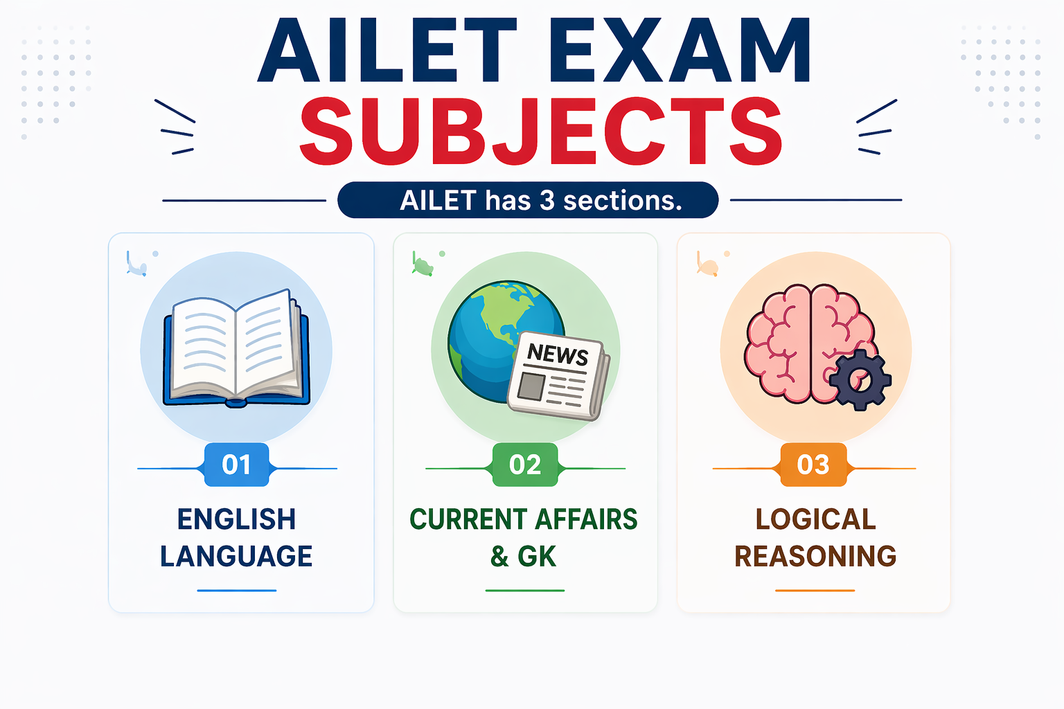 What is AILET Exam? Complete Guide to Eligibility, Syllabus & Exam Pattern